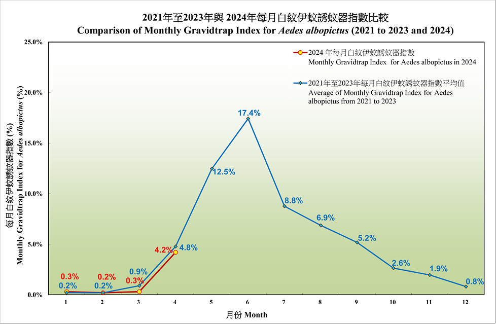 Record of Indices in 2024